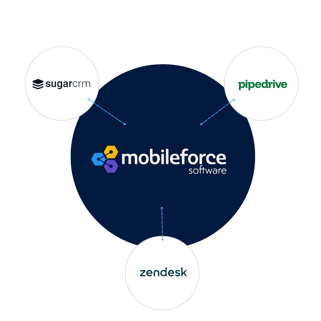 Mobileforce CPQ